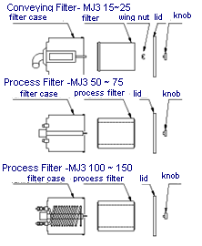 Maintenance : Matsui America
