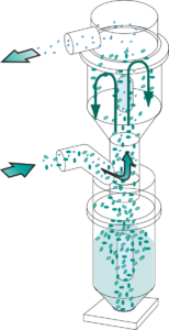 APH Aero Power Hopper for Loading and Blending | Matsui