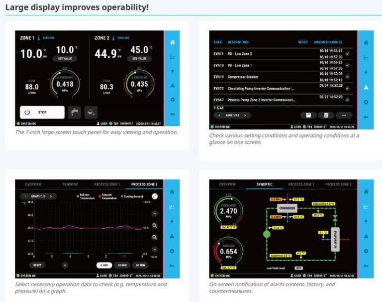 MCX2 Mold Temperature Controller, portable water unit | Matsui