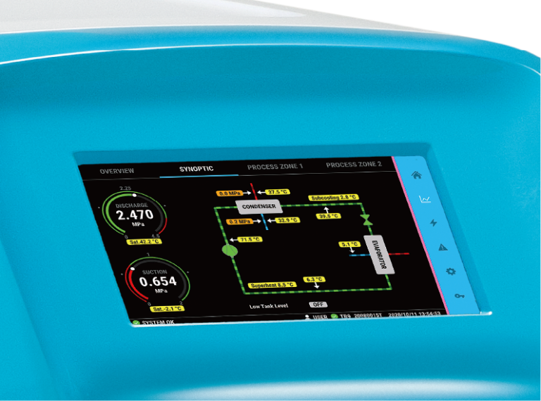 MCX2 Mold Temperature Controller, portable water unit | Matsui
